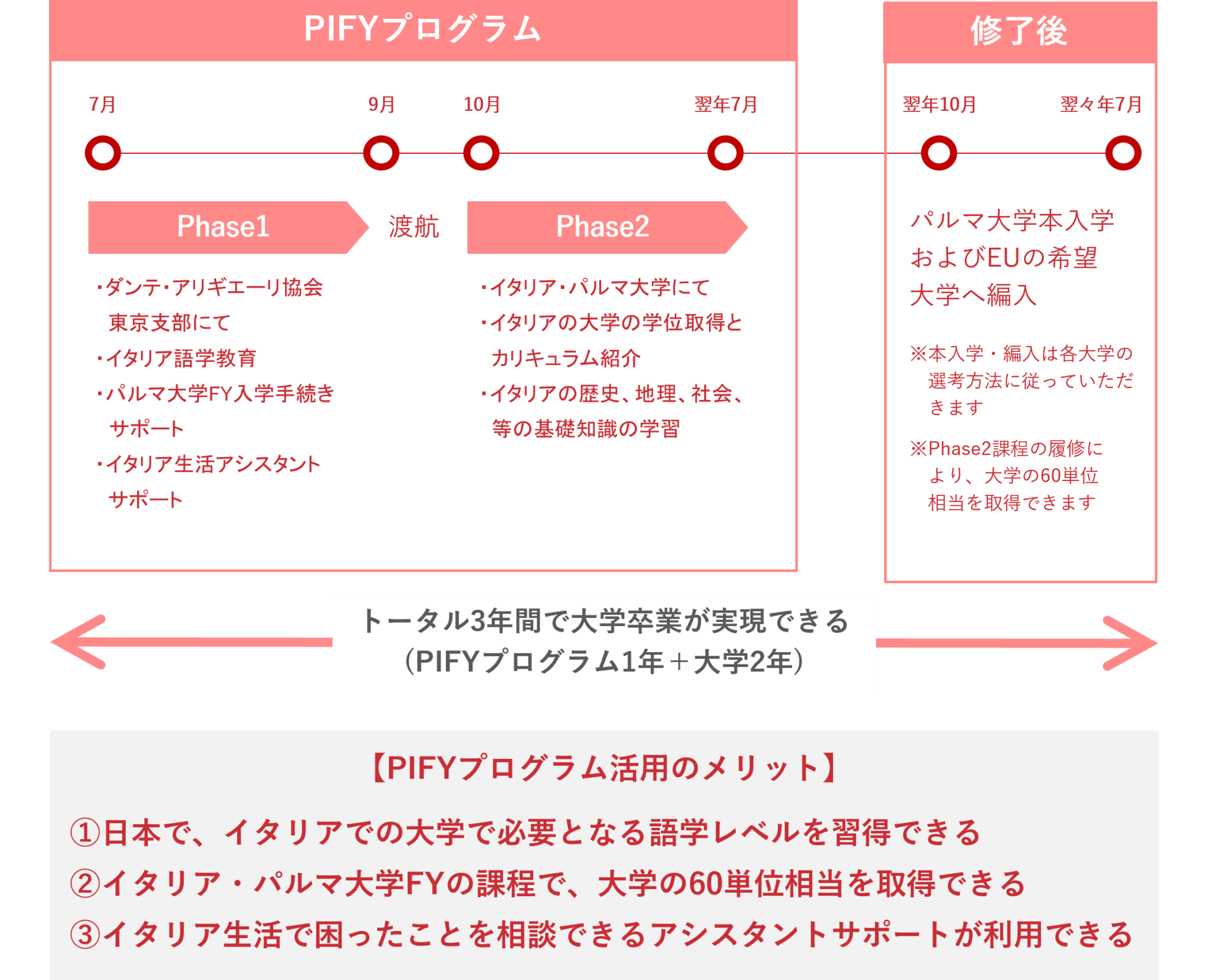 イタリア大学への留学(ファウンデーションイヤー) – ダンテ・アリギエーリ協会 東京